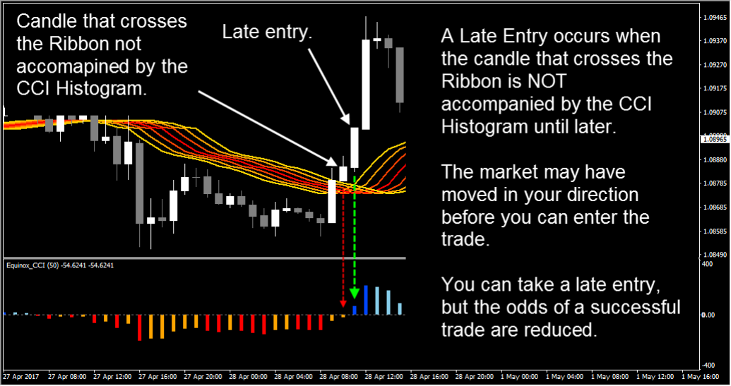 Forex Ribbon System