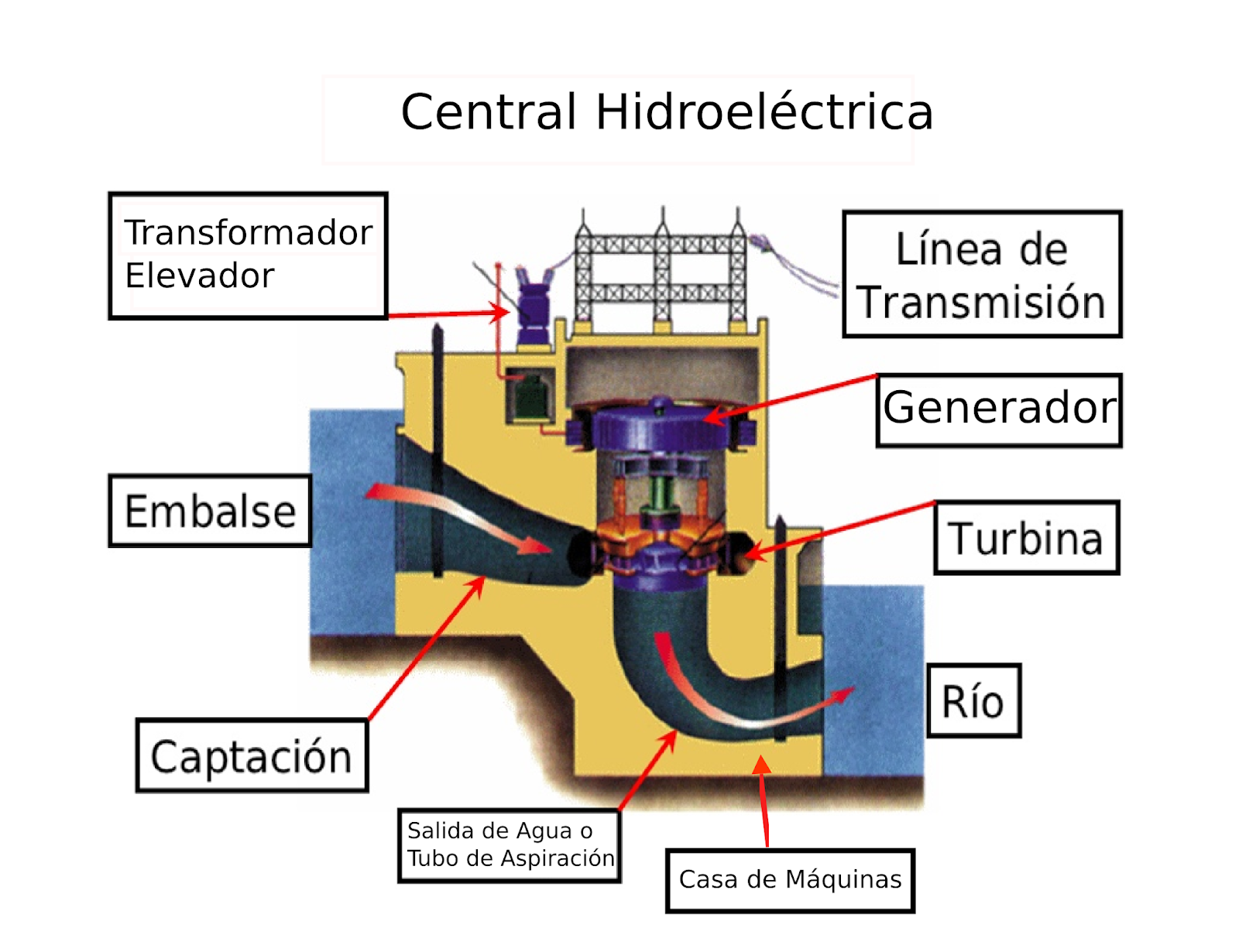 Centrales Hidroeléctricas