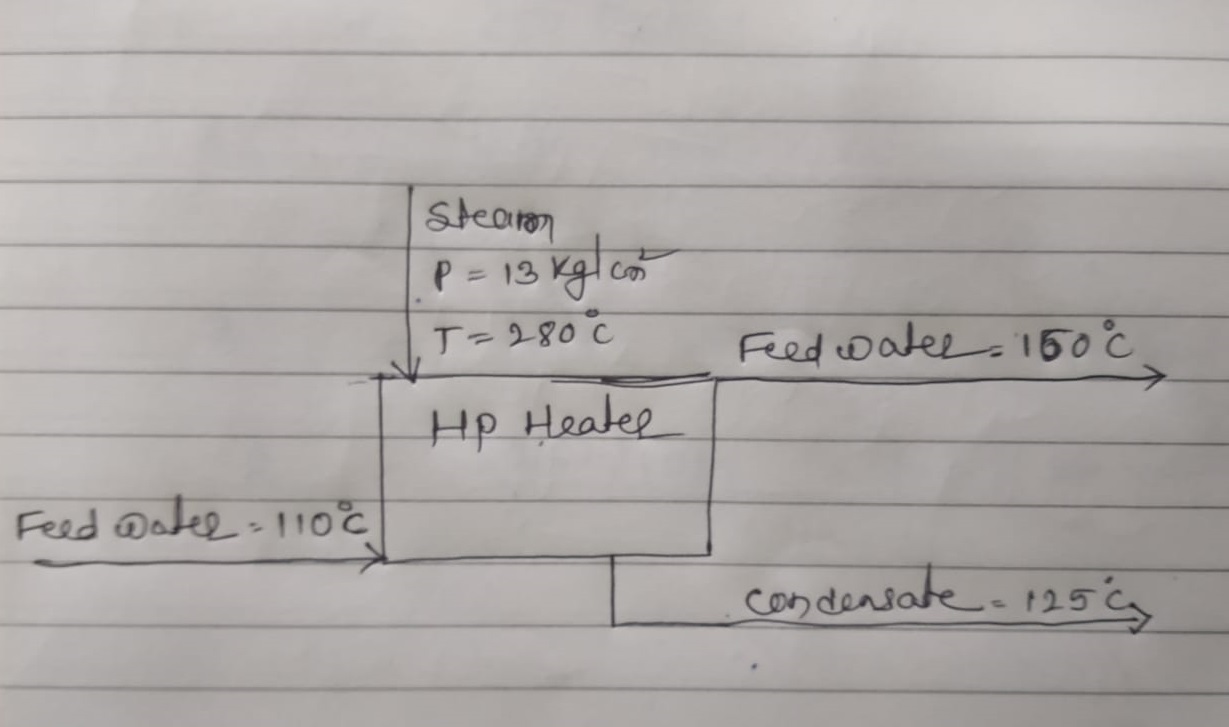 Power plant and calculations: It's all about HP heaters (Feed water ...
