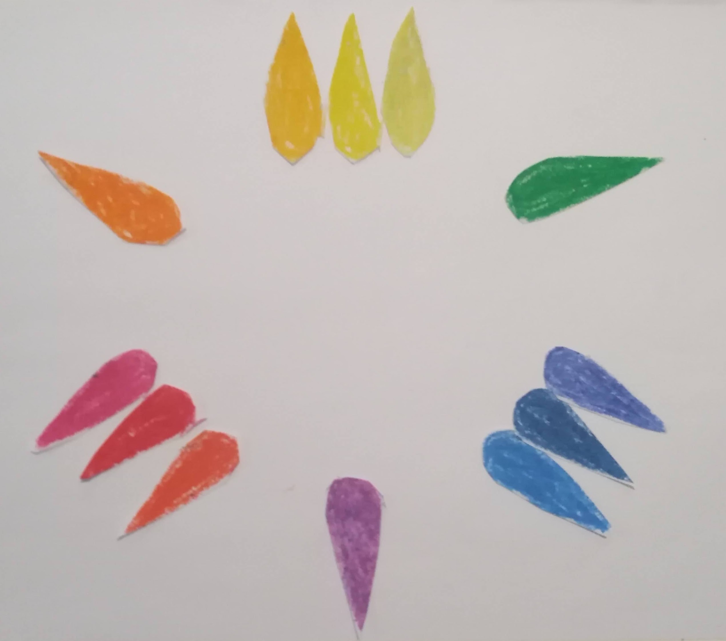 Circulo cromático / Color / primarios - secundarios y terciarios