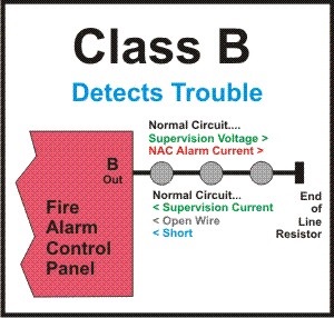 Arindam Bhadra Fire Safety : Working of Fire Alarm Wiring