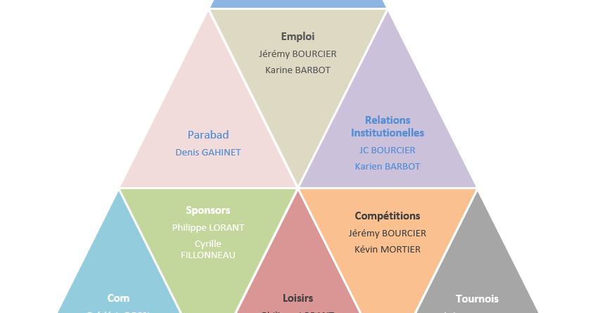 ASBR Badminton: L'organisation