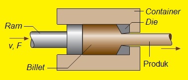 Teknologi Manufaktur: Kelebihan dan Kelemahan Proses Pembentukan Bahan ...