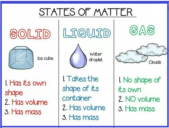 PEDAGOGÍA TERAPÉUTICA - MARTA: LOS ESTADOS Y CAMBIOS DE LA MATERIA