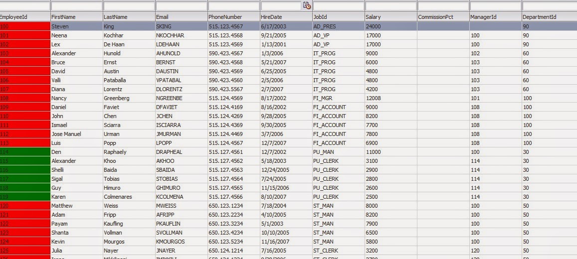 Color ADF table column based on condition