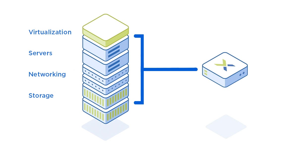 하이퍼 컨버지드 인프라(HCI)란 무엇인가? | 분석맨의 '창조'