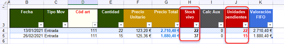 Método FIFO con fórmulas-Excel | EXCEL FORO: Un blog de Excel
