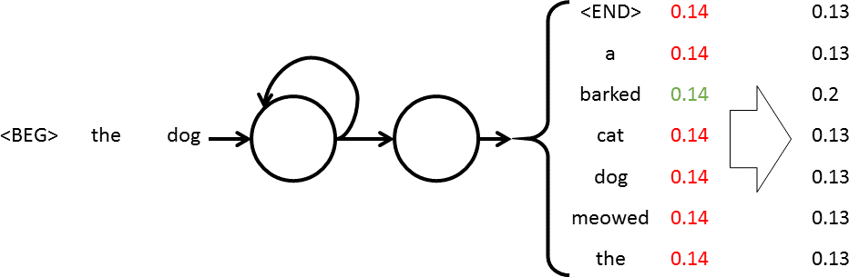 Geeky is Awesome: Neural language models and how to make them in ...