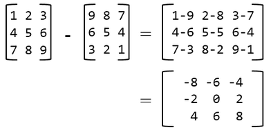 Python Tutorial: List of Matrix Exercises