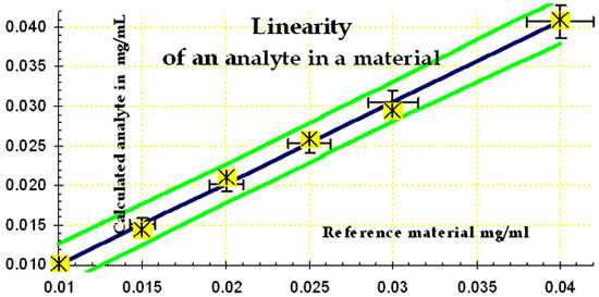 INFO PHARMA 24: Analytical Method Validation