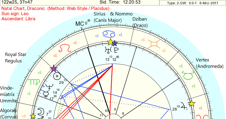 Draconic Starseed Conjunctions Fixed Stars