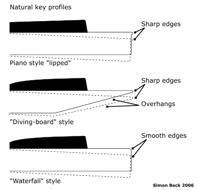 Teclados Synthes y Samplers: Keybed - Teclado Fatar's TP100 y Otros