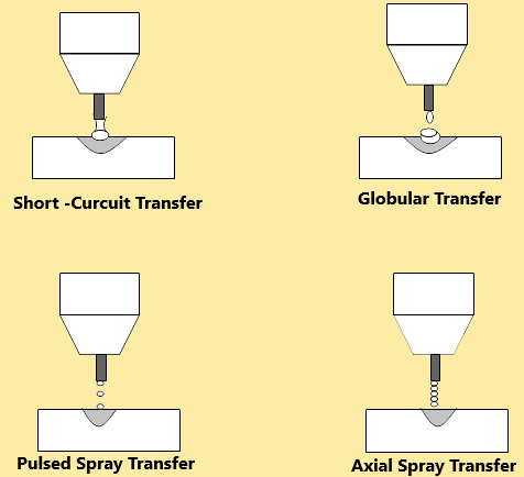 WELD BOOK: मिग वेल्डिंग क्या होती है? ( GMAW - Gas Metal Arc Welding ...