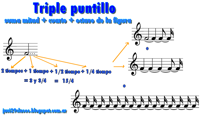 Puntillo | Clases simples de Guitarra y Piano | Acordes y Tutoriales