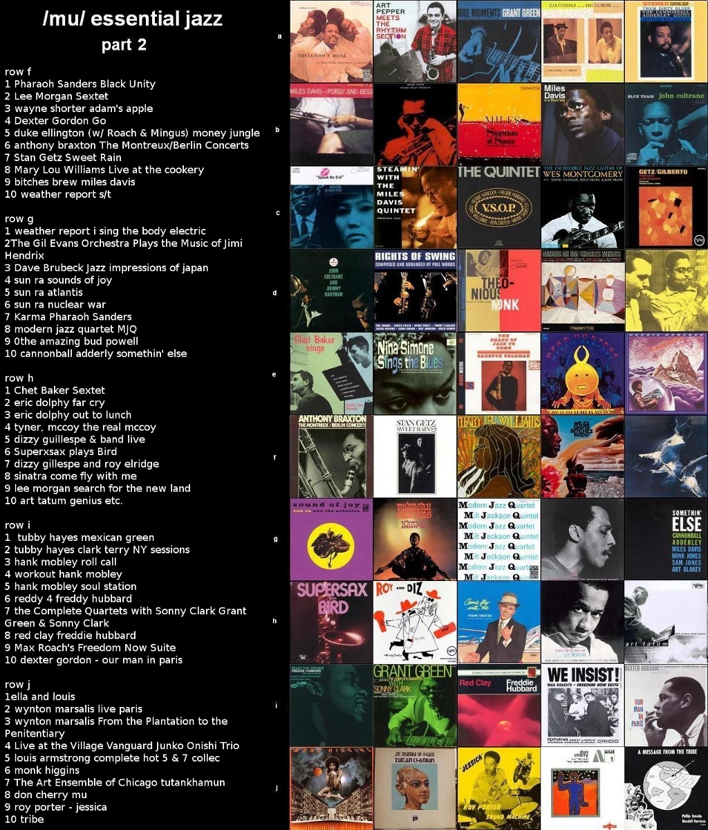 Music charts, Music nerd, Music recommendations