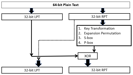 Chirag's Blog: How does DES algorithm works | Working of DES Algorithm ...