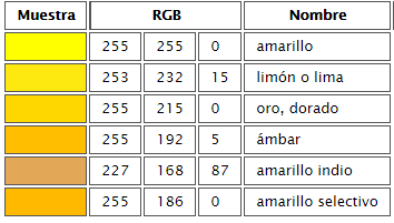 Matices del amarillo - Tonos del amarillo + codigo rgb