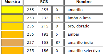 Matices del amarillo - Tonos del amarillo + codigo rgb