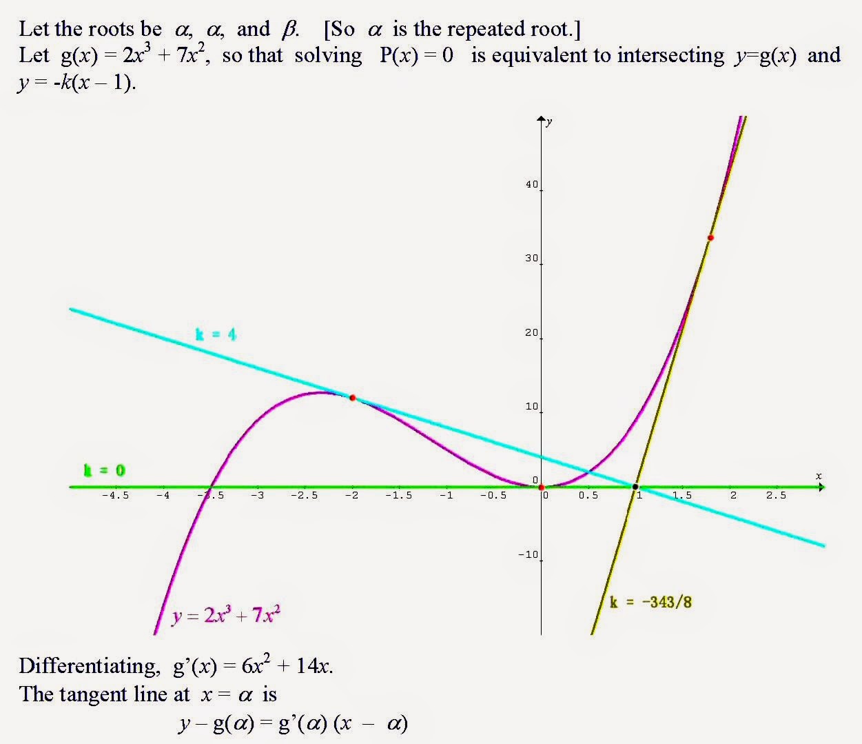Truly Singaporean Singapore Mathematics: [IB-HL H&H_Rev6C Q11] Factors ...