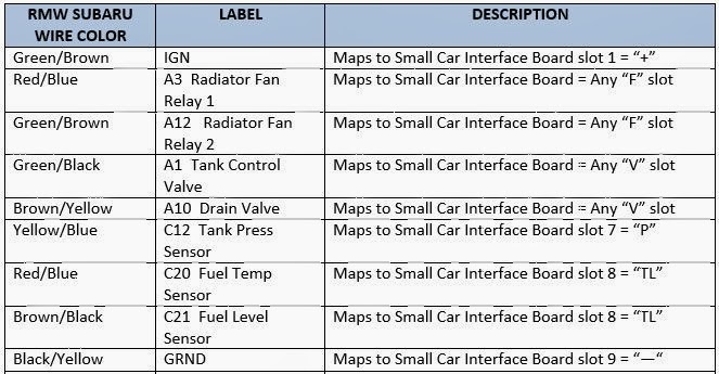 Subaru Vanagon Notes: Small Car code elimination board.