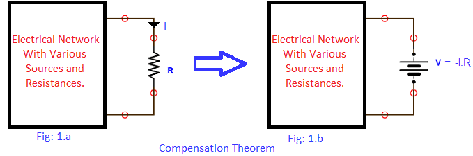Electrical Circuit - Network Theorems