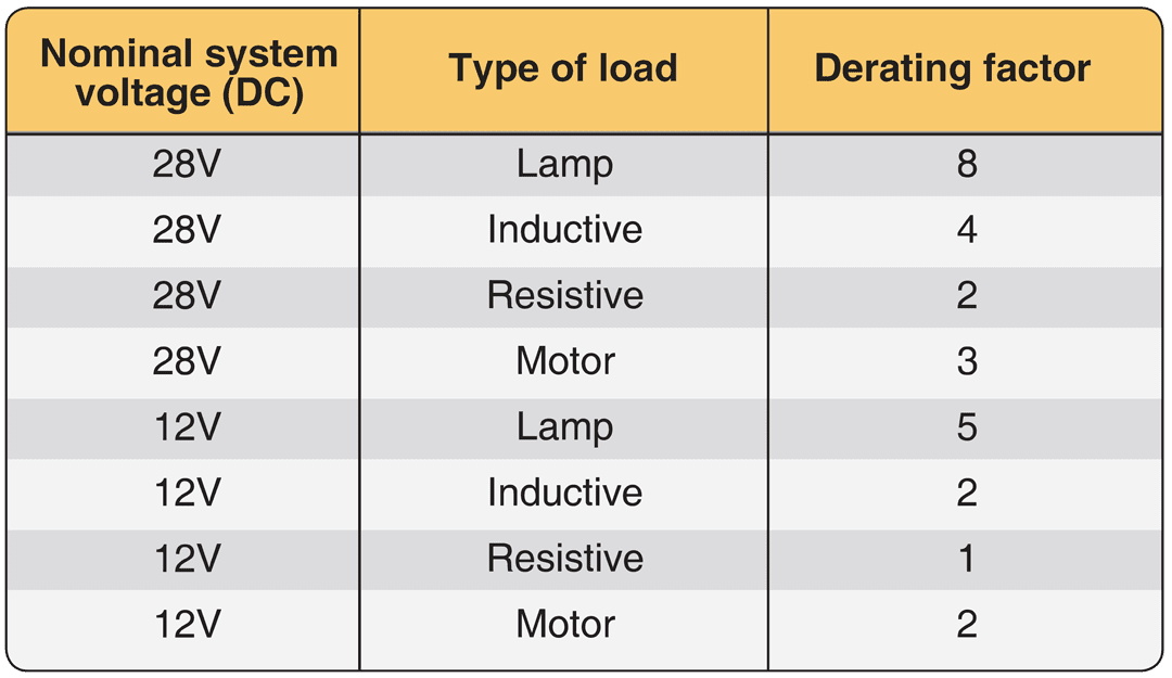 Aircraft Electrical System Components