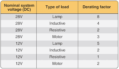 Aircraft Electrical System Components