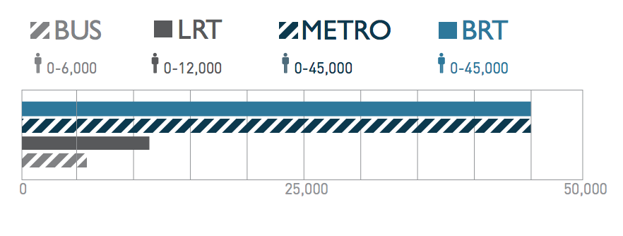 The Amateur Planner: What is the actual capacity of BRT?