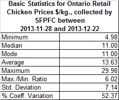 Small Flock Poultry Farmers of Canada: Ontario Chicken Prices