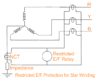 Restricted Earth Fault Protection of Transformer | REF Protection ...