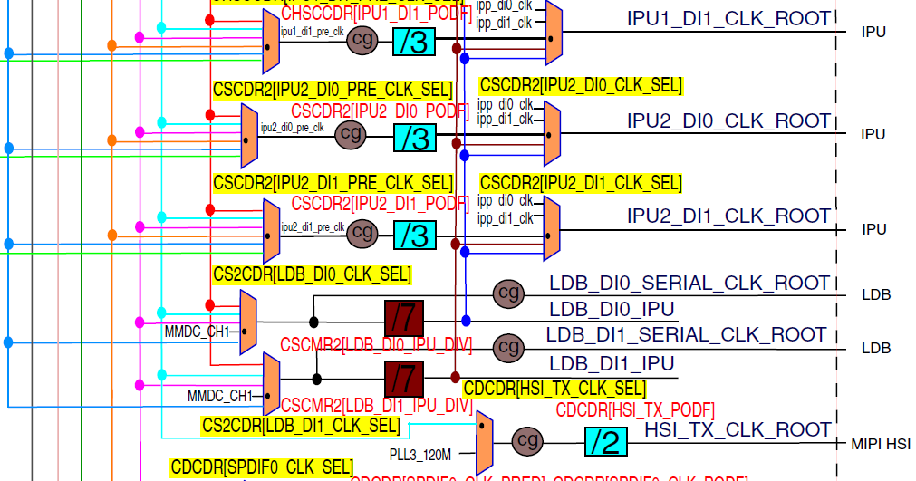 沒有工程師: i.mx6 LVDS clock structure