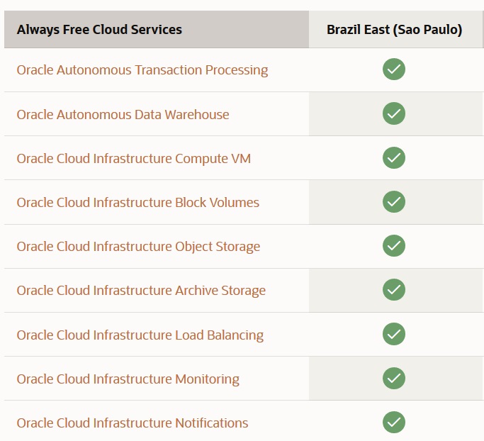 Pl Sql Argentina Oracle Cloud Free Tier Oracle Cloud Disponible En Forma Gratuita
