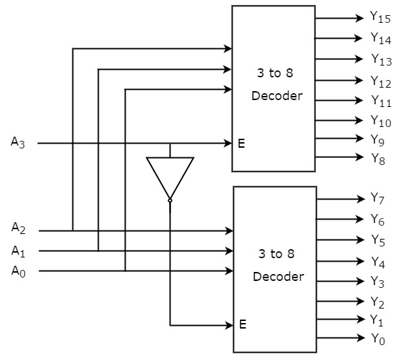 alex9ufo 聰明人求知心切: Verilog 3*8 decoder using 2*4 decoder