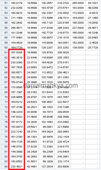 Tutorial R : Forecasting Data Musiman dengan Seasonal ARIMA (SARIMA ...