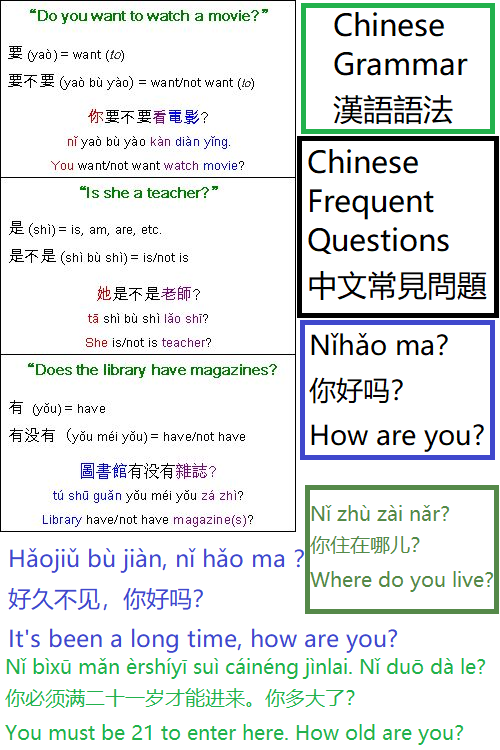 China Grammar: Chinese Frequent Questions 中文常見問題