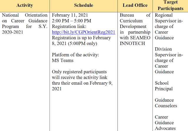 National Orientation on Career Guidance Program for S.Y. 2020-2021