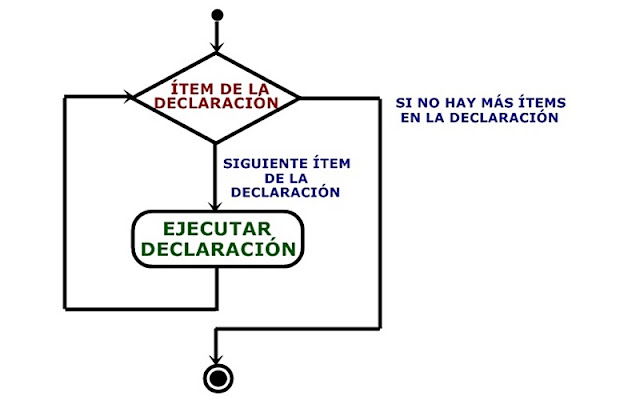 APRENDER A PROGRAMAR CON PYTHON: BUCLE FOR/IN