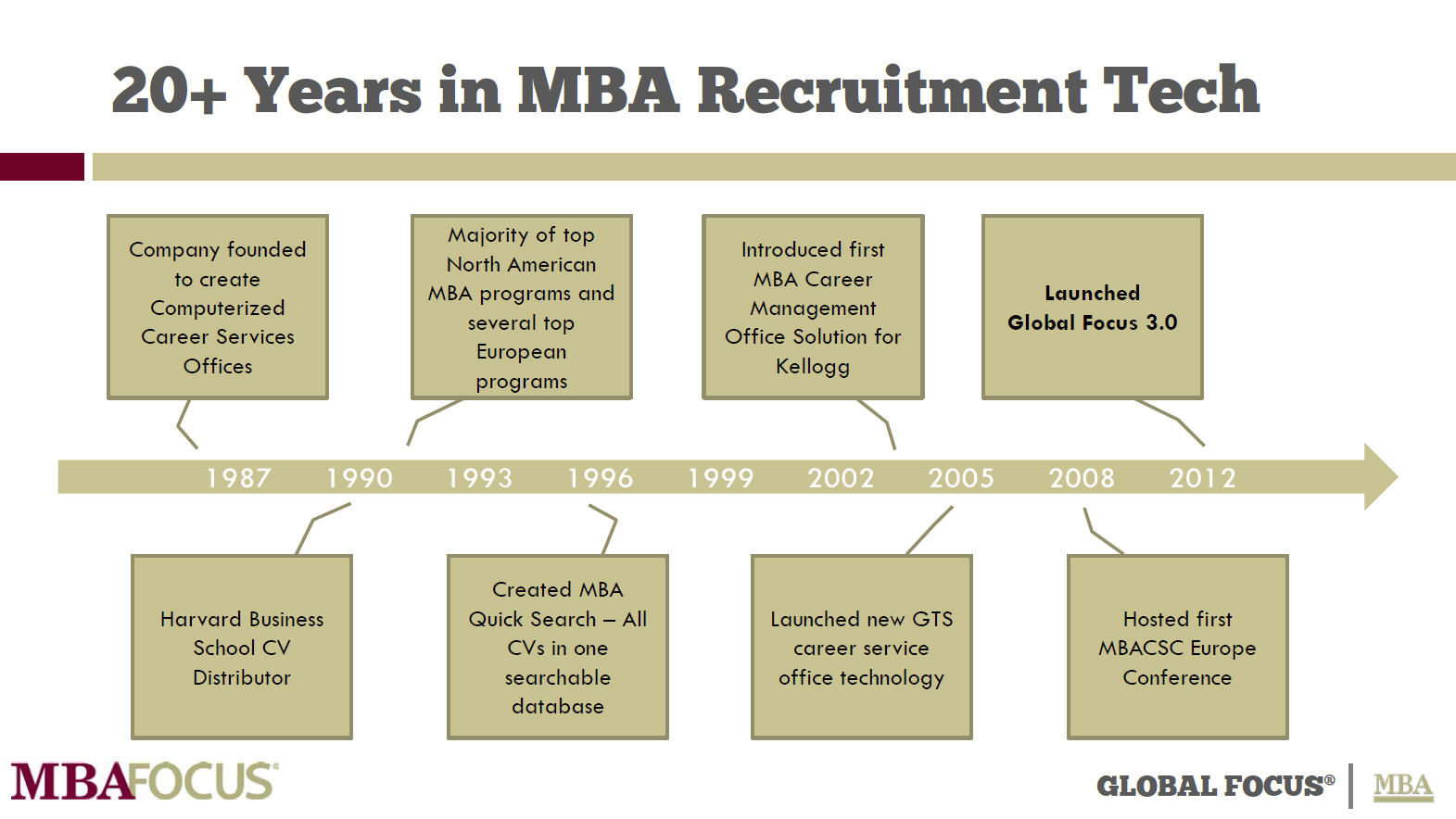 Hire MBA Recruiting: 2012