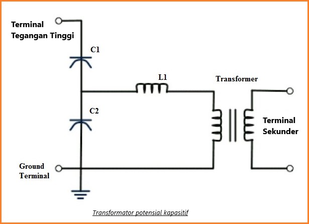 Apa itu Transformator Potensial: Konstruksi, Jenis & Aplikasinya - Belajar Elektronika
