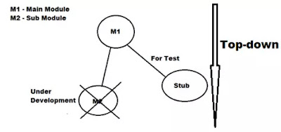 Automation Testing Insider: Types of Software Testing