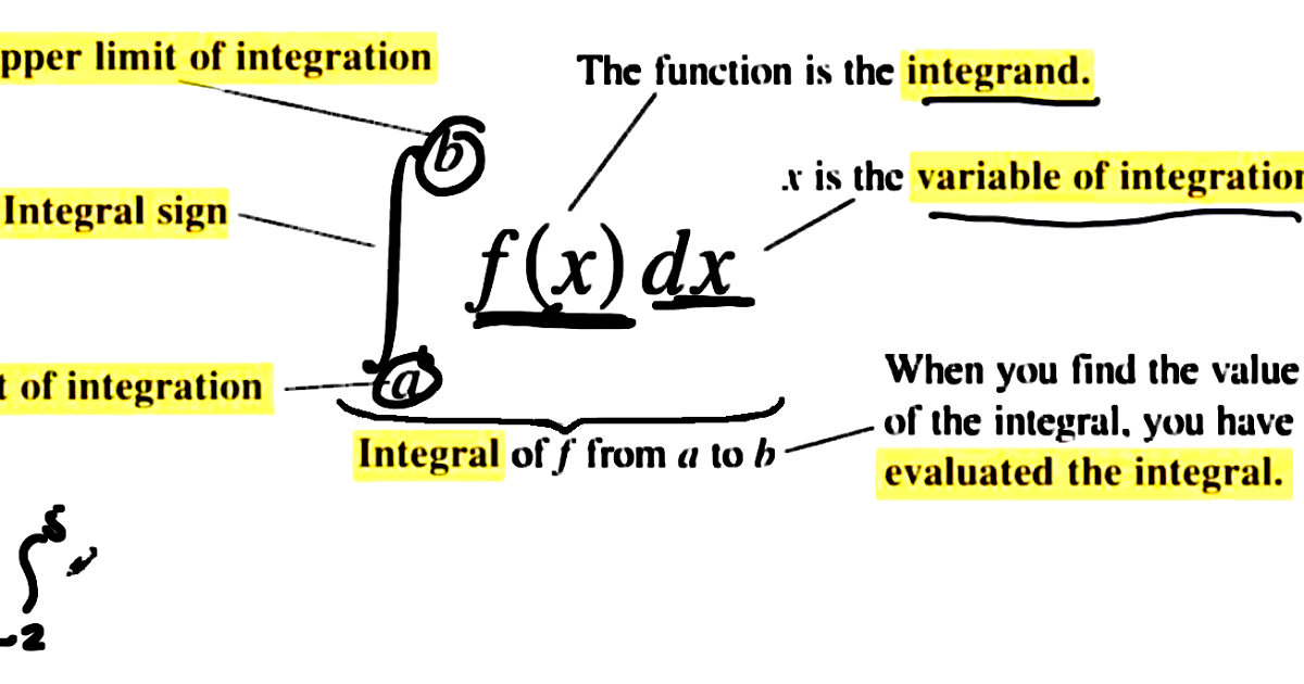 Indefinite Integral (Anti-Derivative) ~ Target Math