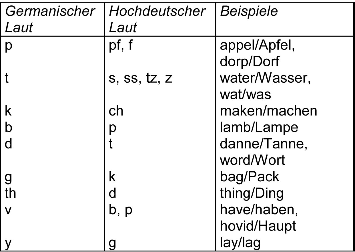 Bertals Blog: Über Dialekte und Diglossien, ihre Verstärker und Zerstörer