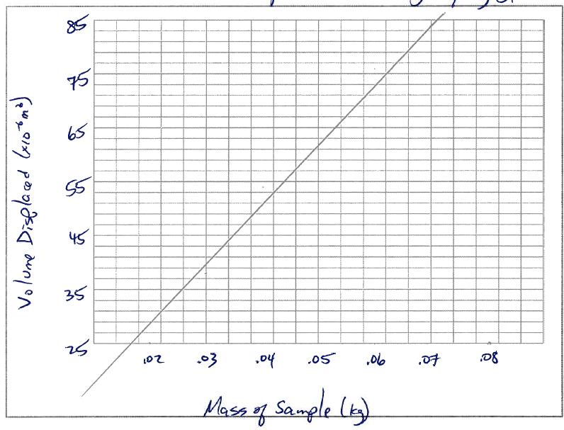 Jacobs Physics: Bad Graphs part II: don't force the best-fit through ...