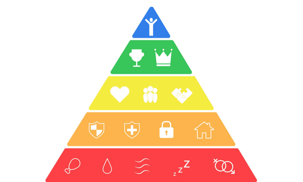 PIRÁMIDE DE MASLOW. (Equipo)