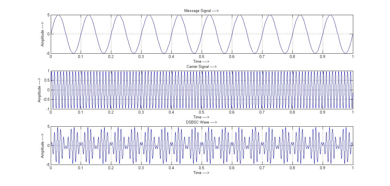 Newline Code Dsbsc Matlab 2012a