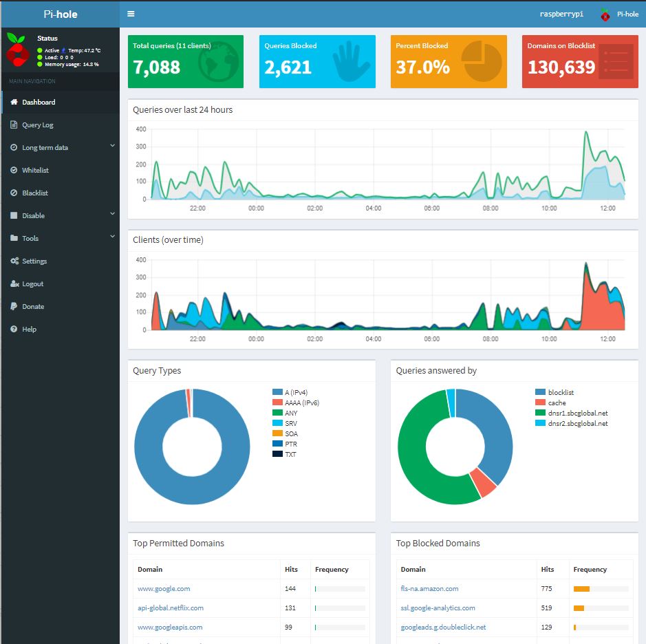 Vintage Veloce™: Pi-hole advertising blocking and DNS - a complete kit
