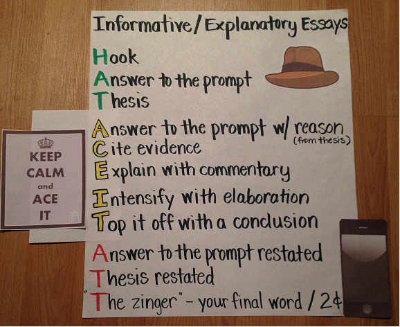 Informative Writing Anchor Chart