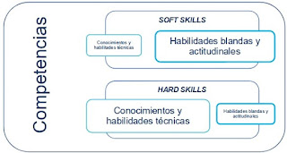Impulsando el cambio en los procesos selectivos para el acceso al ...