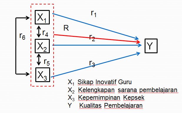 Contoh Paradigma Penelitian Dalam Skripsi - Aneka Contoh