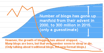 2019 Indian blogosphere survey